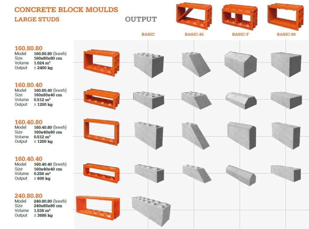 Interlocking Concrete Block Range - METQUIPMETQUIP