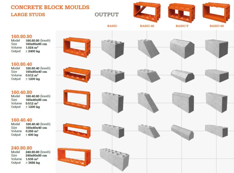 Interlocking Concrete Block Range - METQUIPMETQUIP